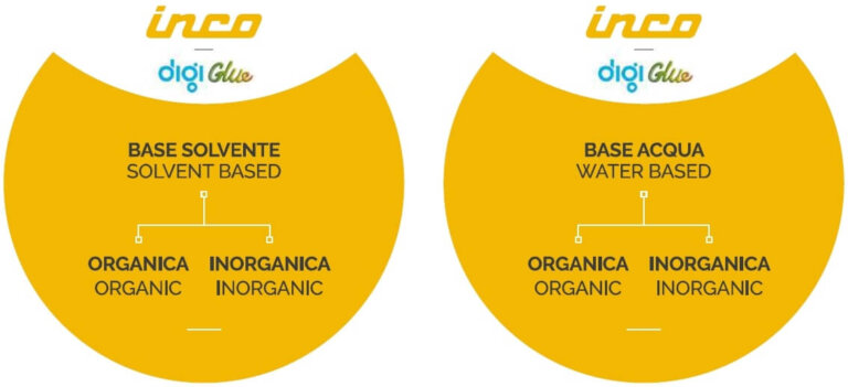 Digital glues: what they are, and where and how to use them - Inco